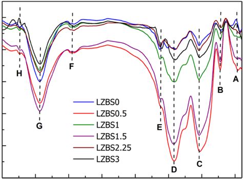 Services Alekh Plastic Testing Centre