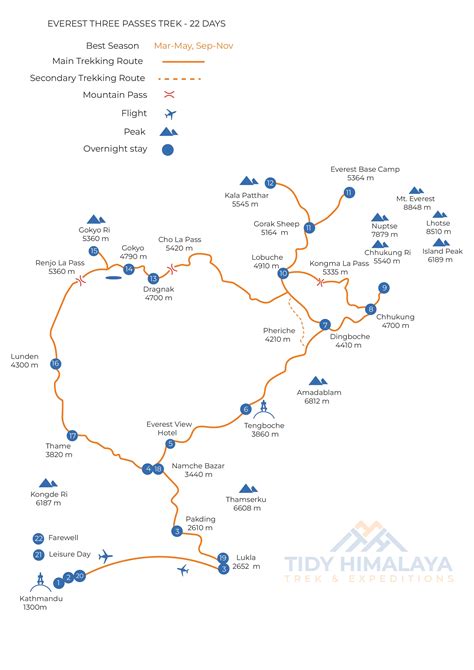 Everest Three Passes Trek Map 22 Days Itinerary
