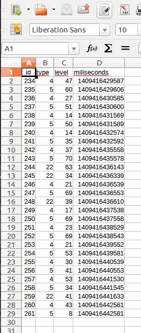 Interpreting Data In Csv Files Generated By Eeg Analyzer Piotr Wittchen