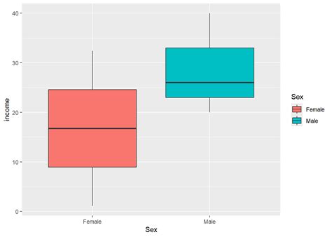 7 Introduction To R Etc1000 2026