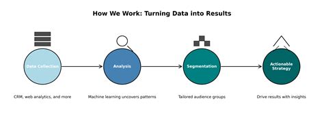 Customer Segmentation Strategies Data Insights Qubitstats