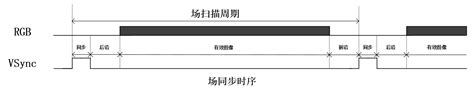 6 tft lcd液晶屏驱动设计与验证 — [野火]fpga verilog开发实战指南——基于altera ep4ce10 征途mini