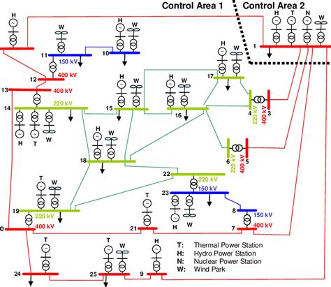 Single Line Diagram Of The Interconnected Transmission System Download Scientific Diagram