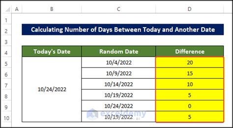 Number Oof Days From Date To Date Deals Emergencydentistry Com