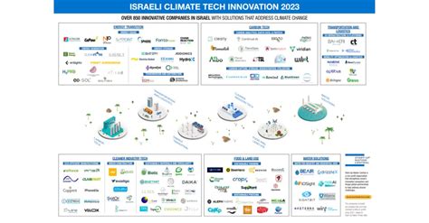 Nir Katz Posted On Linkedin