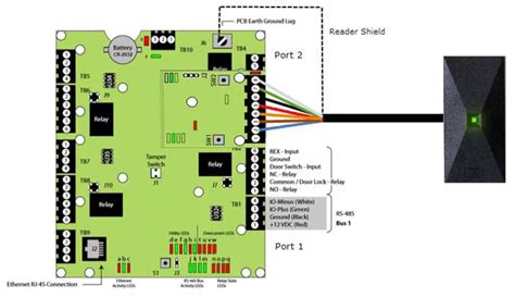 Keri Systems Nxt Rm3 Reader Interface Module Installation Guide