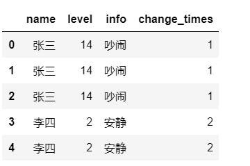 Pandas根据字段 列 查看具体有哪些重复的数据 灰信网软件开发博客聚合