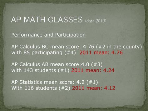 Ppt Thomas S Wootton High School Powerpoint Presentation Free