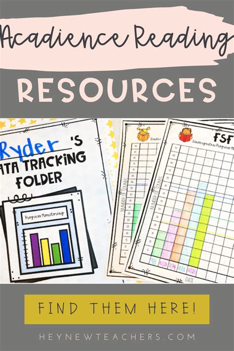 How Data Tracking For Students Can Increase Acadience Reading Scores