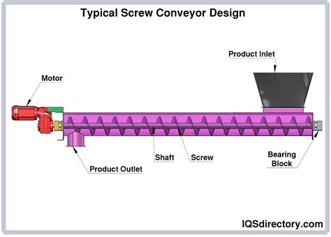 Inclined Screw Conveyor For Fertilizer Dahan Conveyor Manufacturer