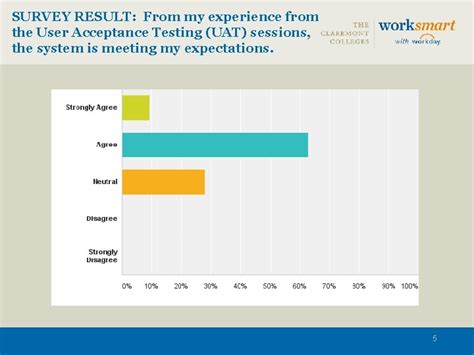 Workday Financials Implementation Project Workday Ambassadors Albrecht Auditorium