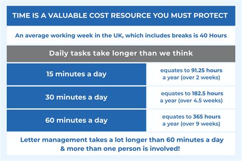 Automate Docman Filing In Nhs Primary Care Mybotgp