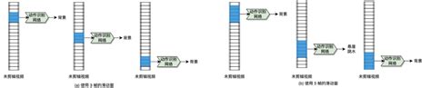 视频理解综述：动作识别、时序动作定位、视频embedding csdn博客