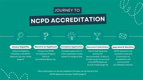 How To Start The Accreditation Process Ancc Ana
