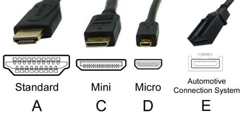 Displayport Vs Hdmi Whats The Difference Nerd Techy