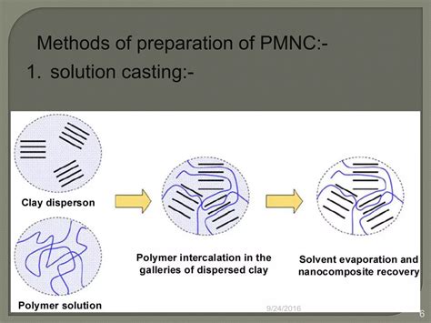 Polymer Nanocomposite Ppt