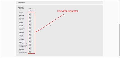 One Click Expansion · Issue 1906 · Springdocspringdoc Openapi · Github