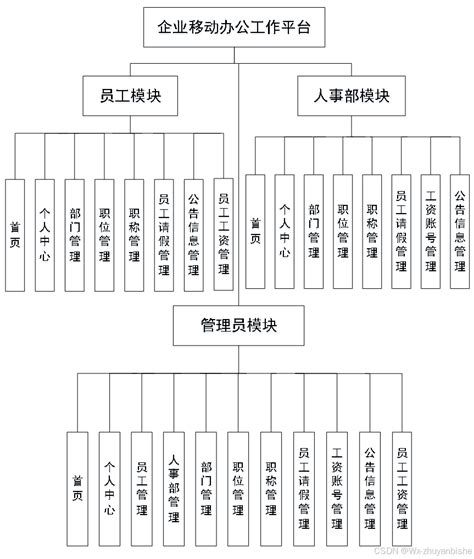 计算机毕业设计之jsp企业移动办公工作平台的设计与实现 csdn博客