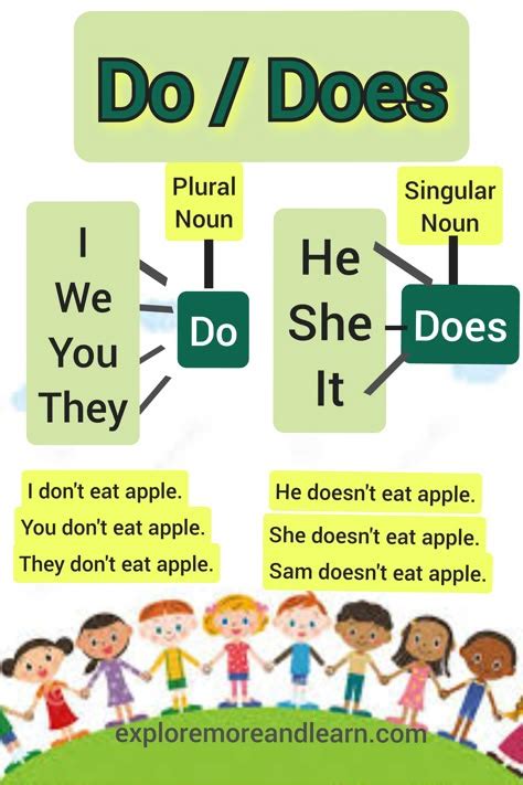 Do Does English Language Learning Grammar Learn English Vocabulary