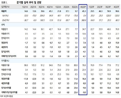 하나기술 글로벌 고객 다변화에 실적 본격 성장 유진