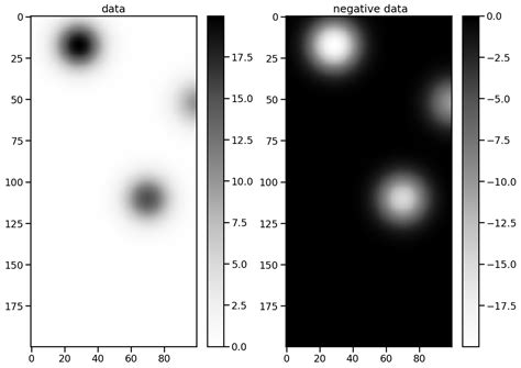 Methods And Parameters For Feature Detection Part 1 — Tobac Documentation
