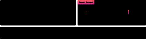 Linux Essentials Certification Course Updated 2024