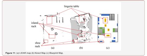Enabling A Mobile Robot For Autonomous RFID Based Inventory By Multilayer Mapping And ACO