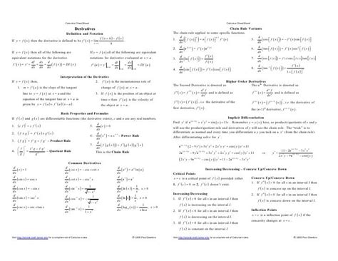 Calculus Cheat Sheet All Reduced