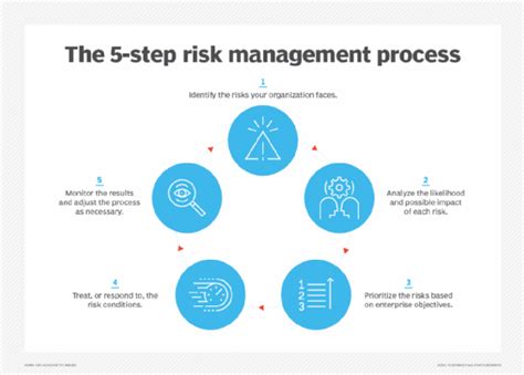 What Is Risk Management And Why Is It Important