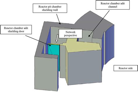 Frontiers Study Of A High Temperatureresistant Shielding Material