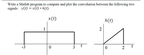 Solved Write A Matlab Program To Compute And Plot The