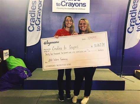 Katie Rycyzyn On Linkedin Last Summer As A Part Of My Store Operations Managment Internship With