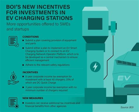 Electric Vehicle Association Of Thailand Evat On Linkedin