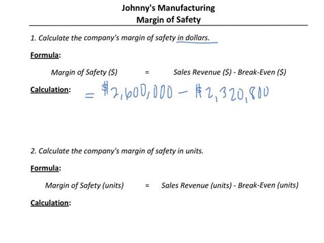 Margin Of Safety Units Gica