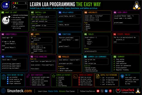 Learn Lua Programming On Linux A Practical Complete Guide