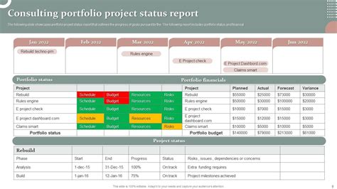 consulting project status powerpoint ppt template bundles ppt template