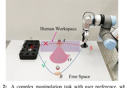 figure 1 from temporal logic guided motion primitives for complex