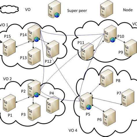 The Structure Of The Fuzzy Inference Engine Download Scientific Diagram