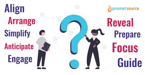 Promet Source On Linkedin Ui Uiux Uiuxdesign Uiuxinspiration