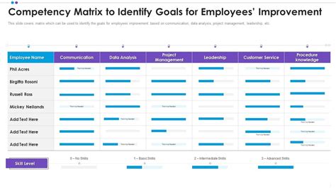 Employee Professional Development Competency Matrix To Identify Goals