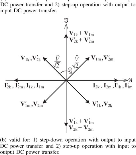 Figure 1 From A Modular Bidirectional Dc Power Flow Controller With Fault Blocking Capability