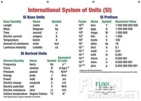 Conversion Table Of Units