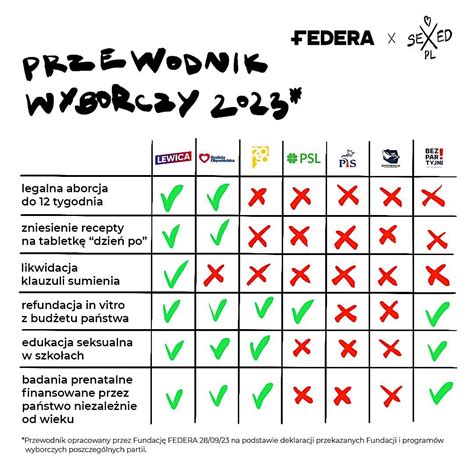 Anja Rubik Sheds Tears Of Joy Over Historic 75 Voter Turnout In Poland