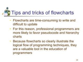 Flowcharts And Pseudocodes PPTX