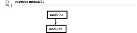GitHub Goxr Plus Java Modules Tutorial New Simple Module Optional Transitive