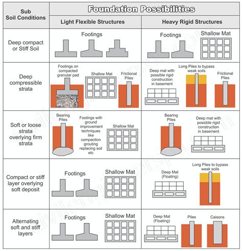Type Of Building In Civil Engineering Ixxliq