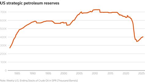 Where Are Us Oil Reserves Located On The Map