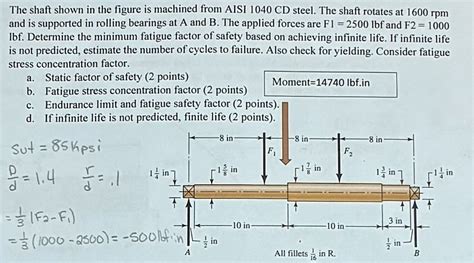 The Shaft Shown In The Figure Is Machined From Aisi 1040cd Steel The Shaft Rotates At 1600 Rpm
