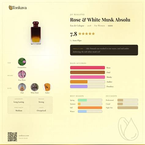 Jo Malone Rose And White Musk Absolu By Jo Malone Tonkava