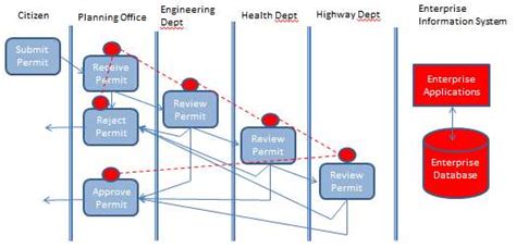 [solved] using figure 7 5 as an example redraw fi solutioninn